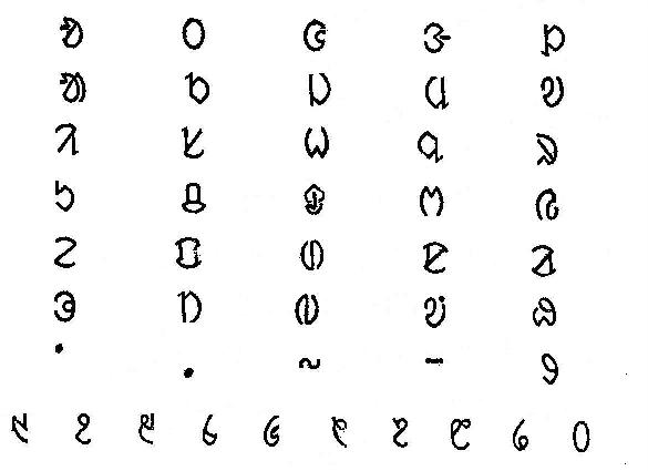 Santhali Poetry in Translation: A Poem for The Ol Chiki – Borderless