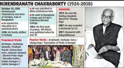 Amalkanti by Nirendranath Chakraborty – Borderless